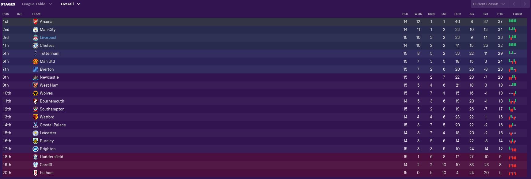 Scouse Boys Part 2: Arise Sir Curtis – Football Manager Addict