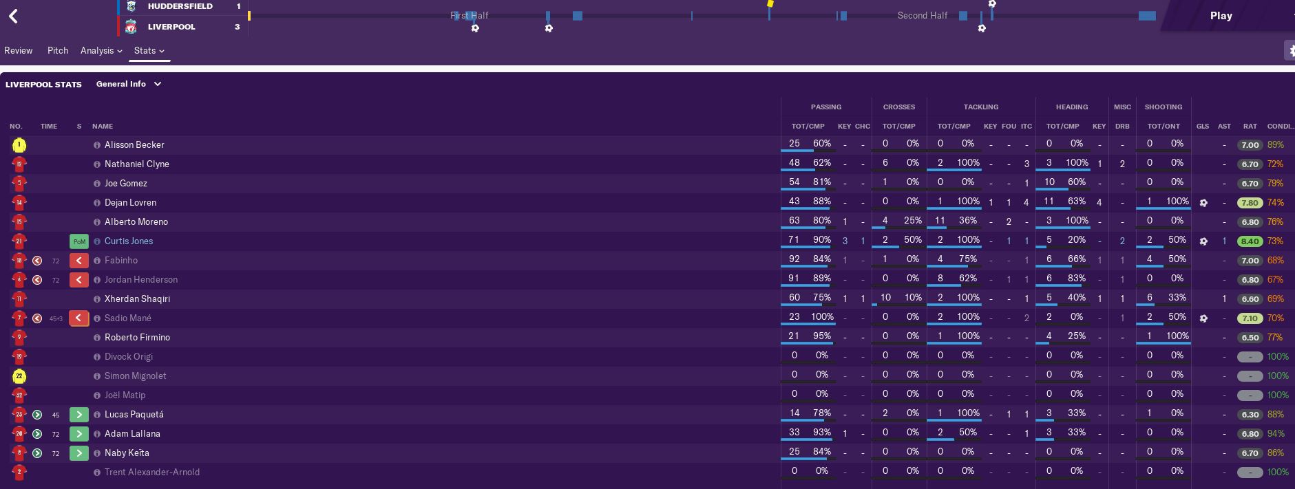 Scouse Boys Part 2: Arise Sir Curtis – Football Manager Addict