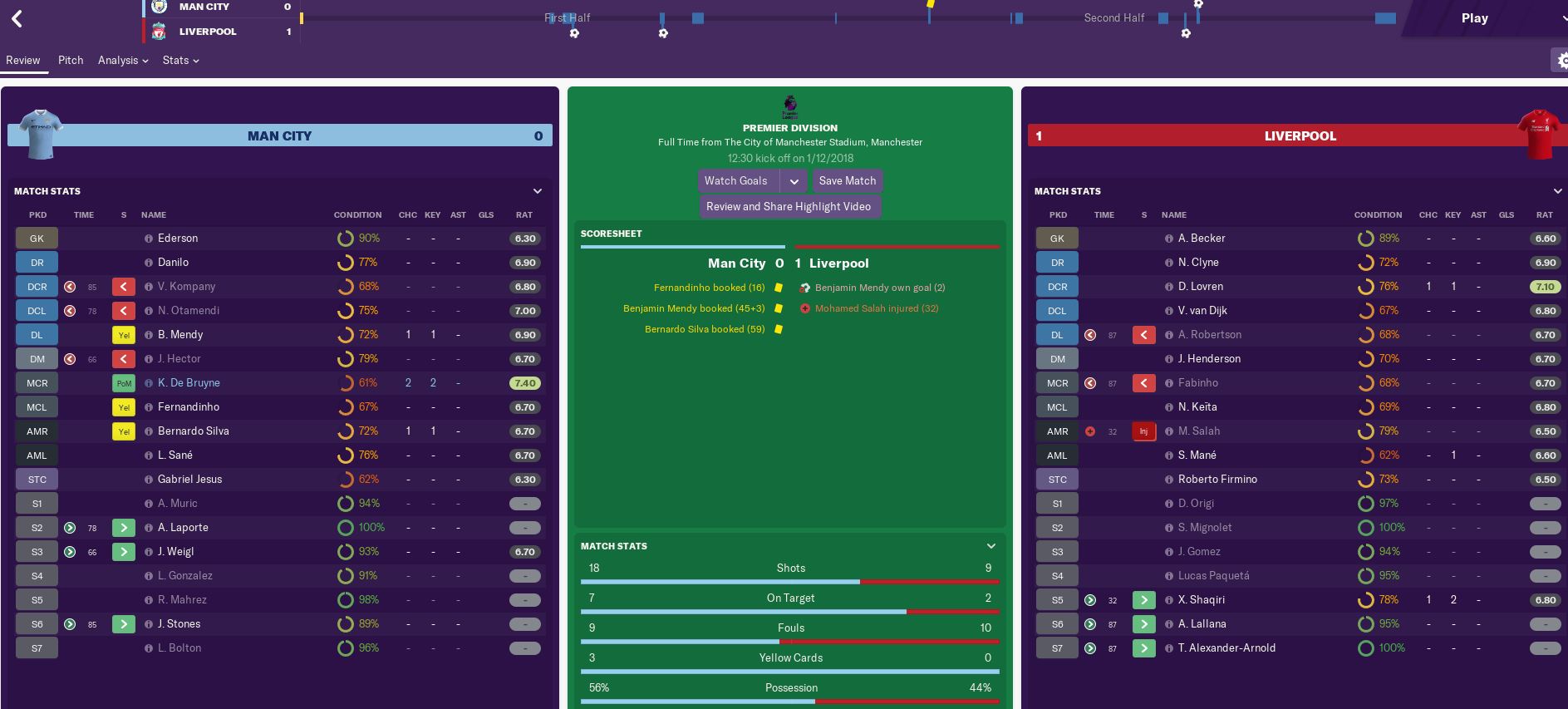 Scouse Boys Part 2: Arise Sir Curtis – Football Manager Addict