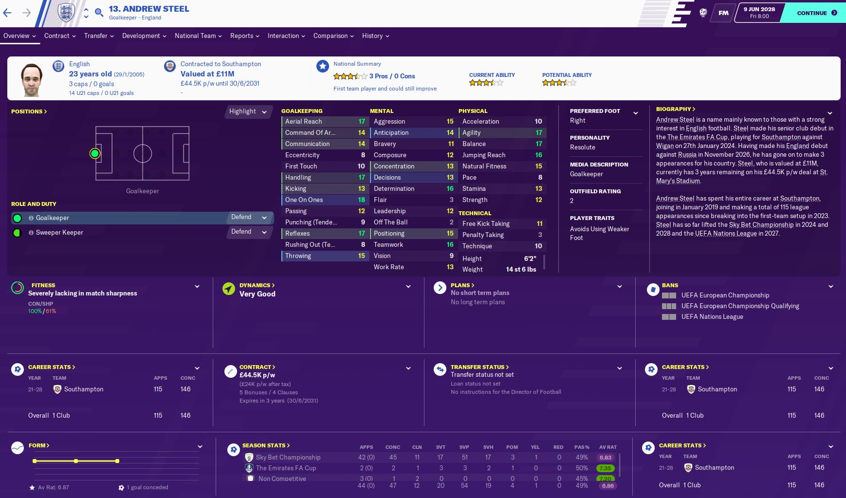 24 Hours In FM: Part 14 – Meet England’s Euro 2028 Squad – Football ...