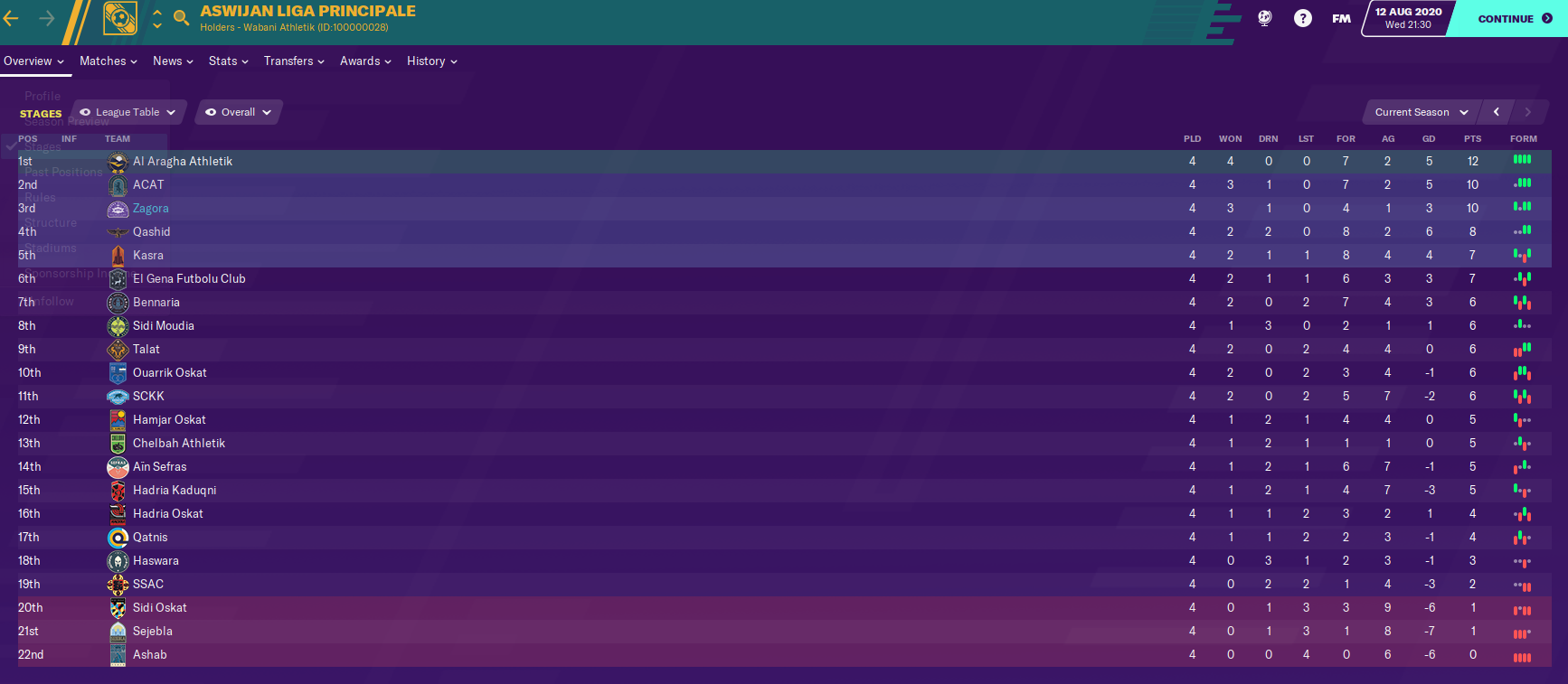 Aswijan Assignment | Part 6: Into Liga Principale – Football Manager Addict