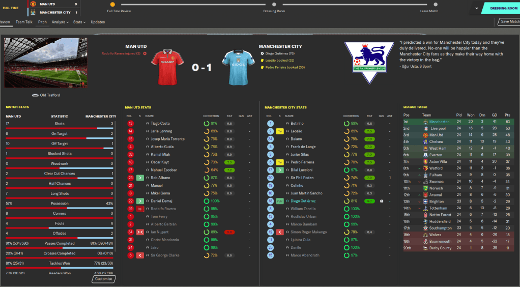 The Journeyman | Blue Moon: Part 2 – Putting Dislikes Aside – Football ...