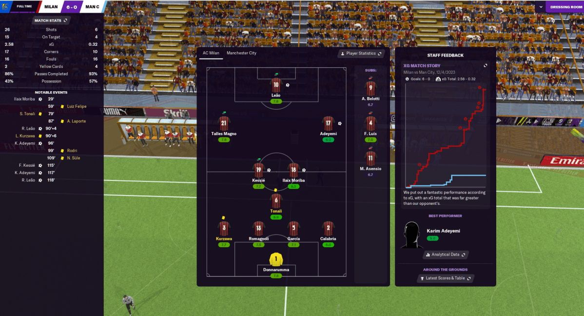 Rossoneri | Part 6: Relentlessly Good Form – Football Manager Addict