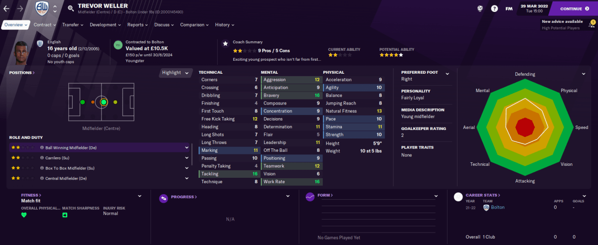 Trotters Talent | Part 5: Exciting Youth Potential – Football Manager ...