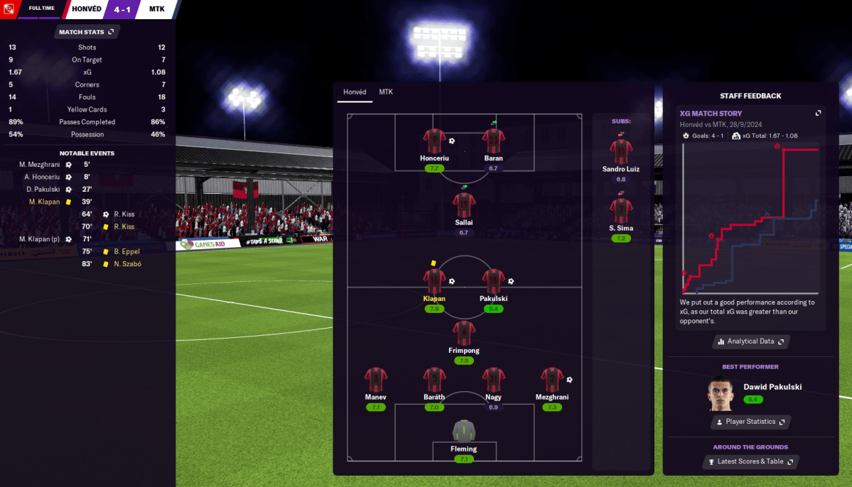 Soviet Surge | Part 10 | Honvéd #1: Feeling Hungary – Football Manager ...