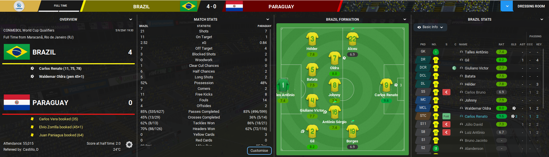 Aventuras Américas | Part 42 | Brazil #1: Manager of Brazil – Football ...