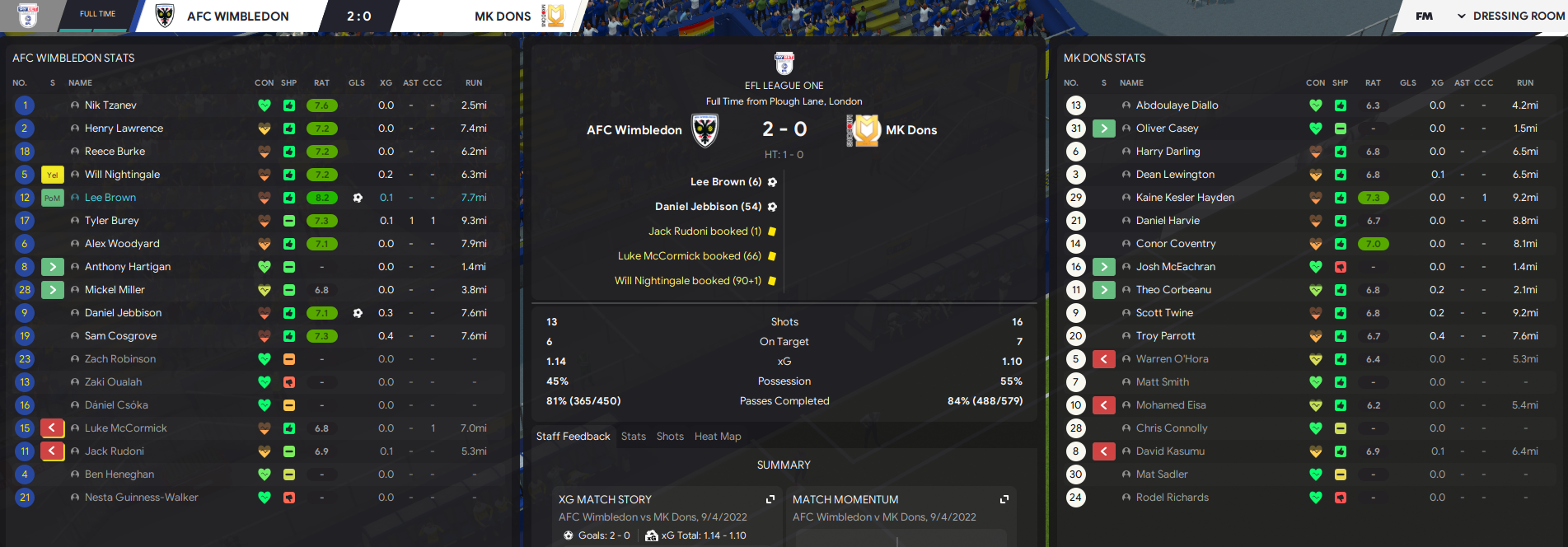 Crazy Gang | Part 2 | Smashing Wimbledon Records – Football Manager Addict