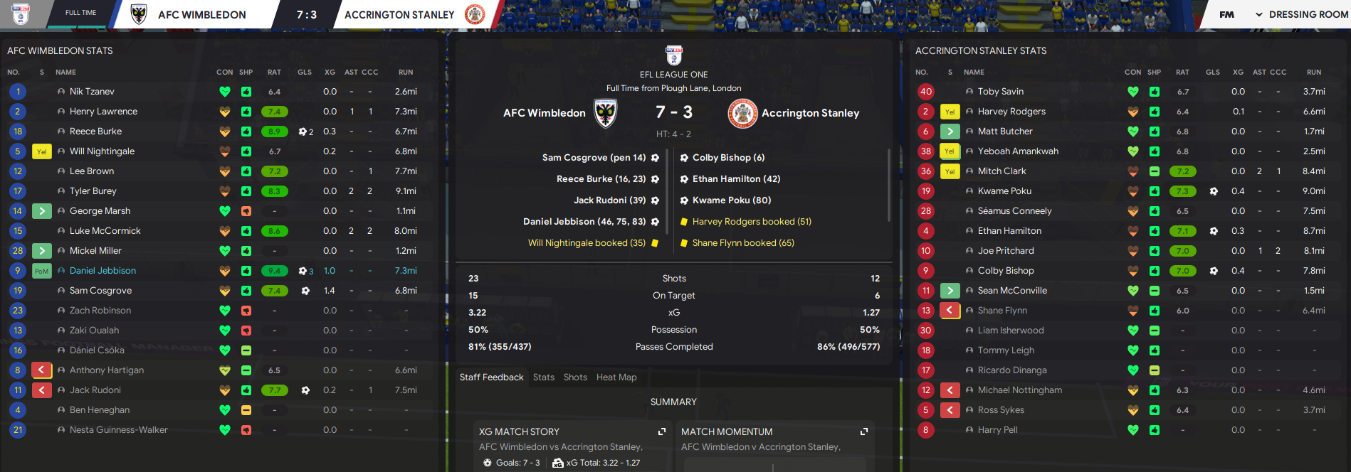 Crazy Gang | Part 2 | Smashing Wimbledon Records – Football Manager Addict