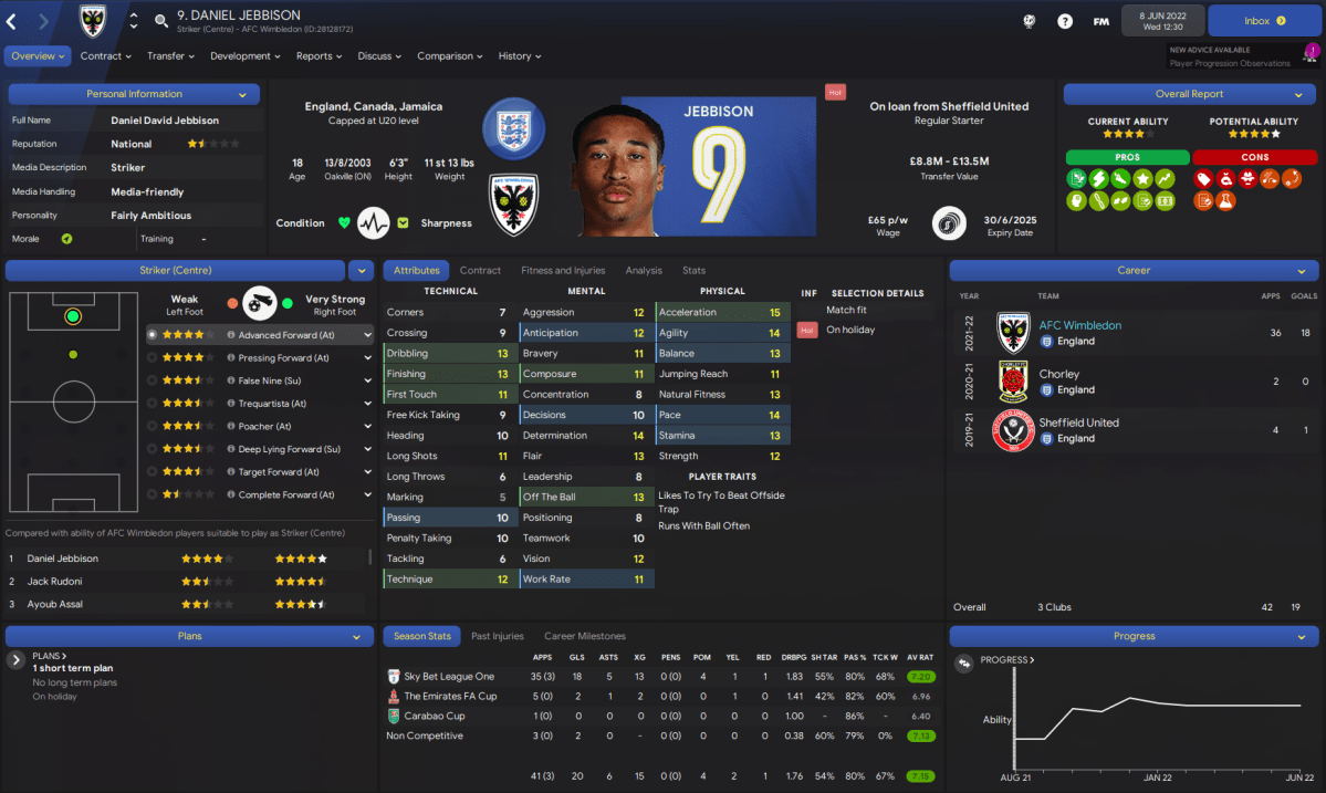 Crazy Gang | Part 2 | Smashing Wimbledon Records – Football Manager Addict