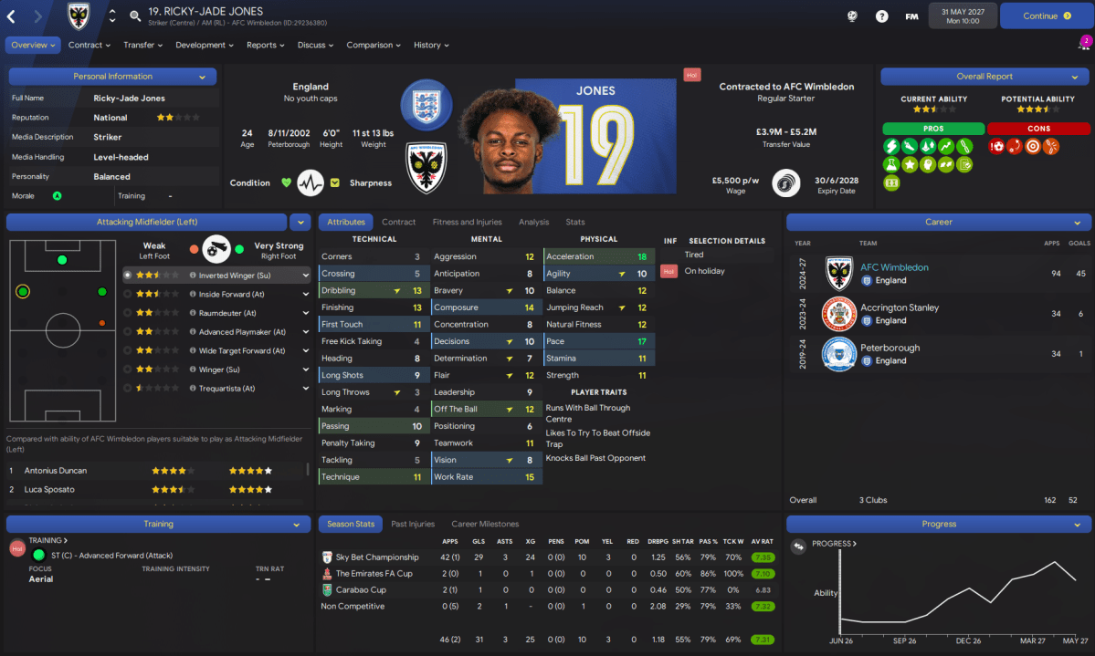 Crazy Gang | Part 7 | I Love You, Ricky-Jade Jones! – Football Manager ...