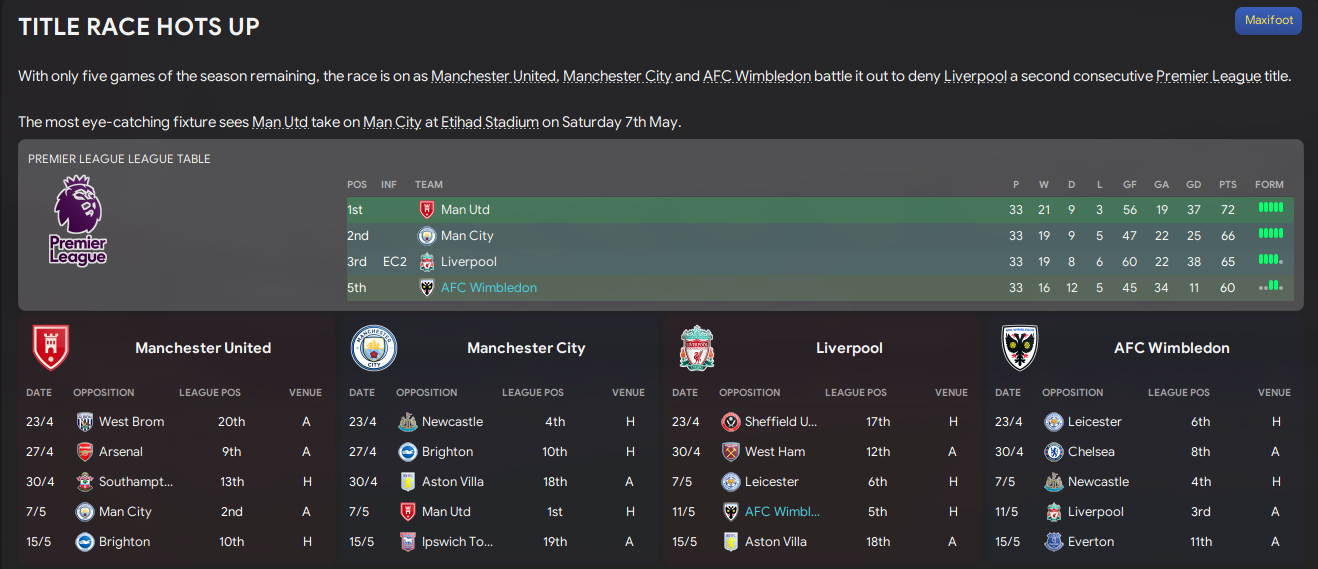 Crazy Gang | Part 15 | AFC Wimbledon In Europe! – Football Manager Addict