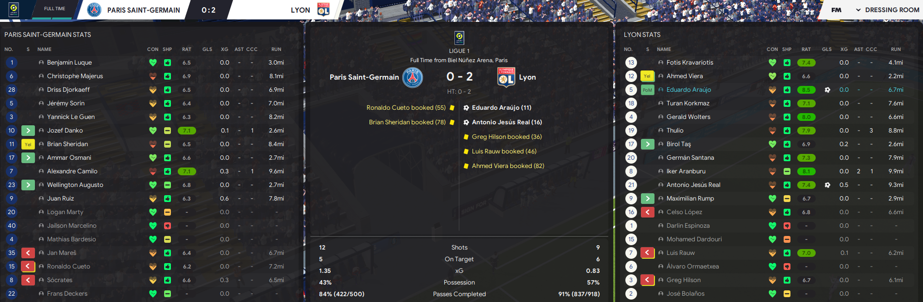 Aventuras Américas | Part 77 | PSG #1: A Very Different Type Of PSG – Football Manager Addict