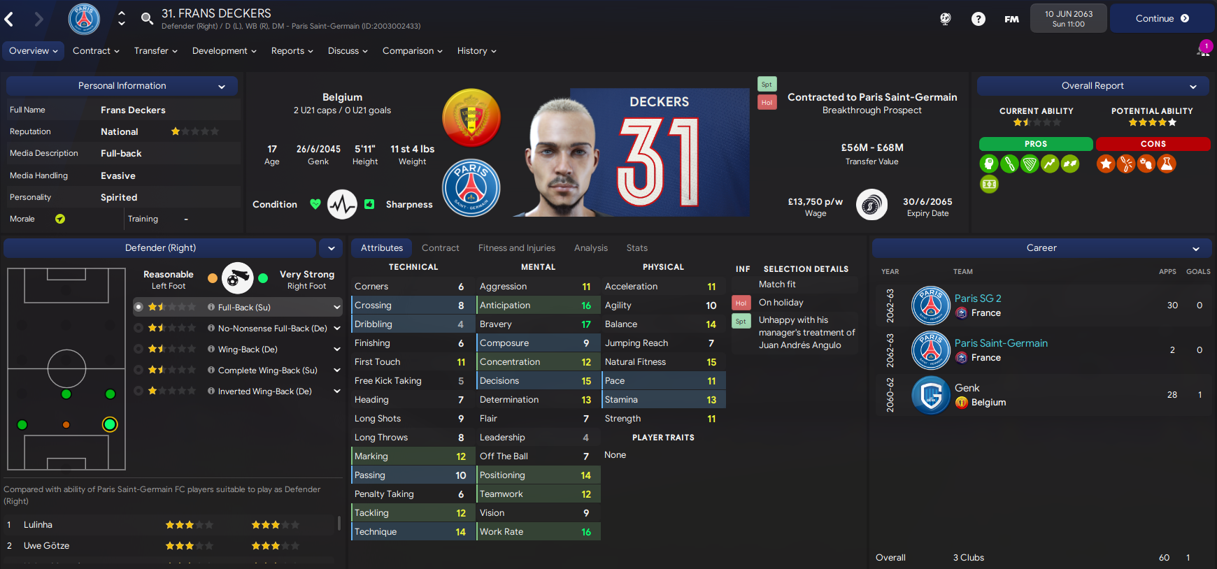 Aventuras Américas | Part 77 | PSG #1: A Very Different Type Of PSG – Football Manager Addict