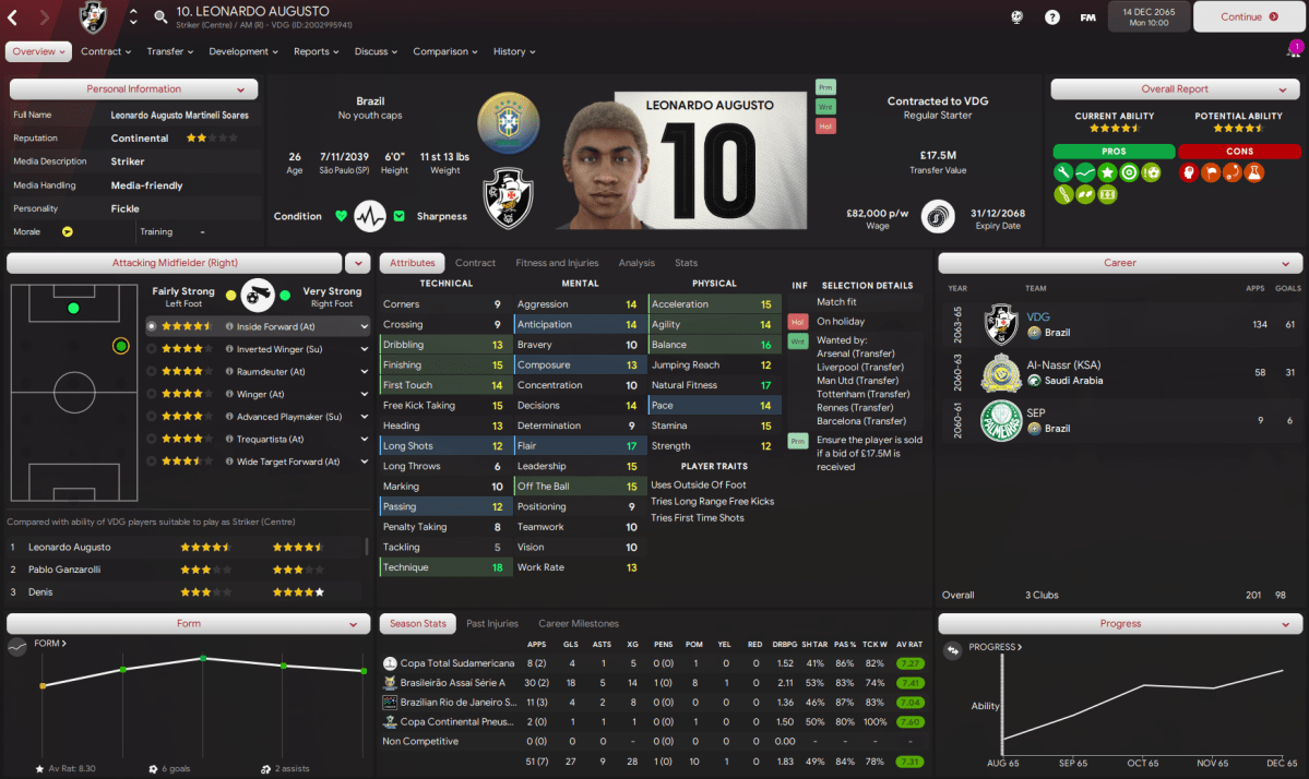 Aventuras Américas | Part 80 | Returning To The Américas – Football ...