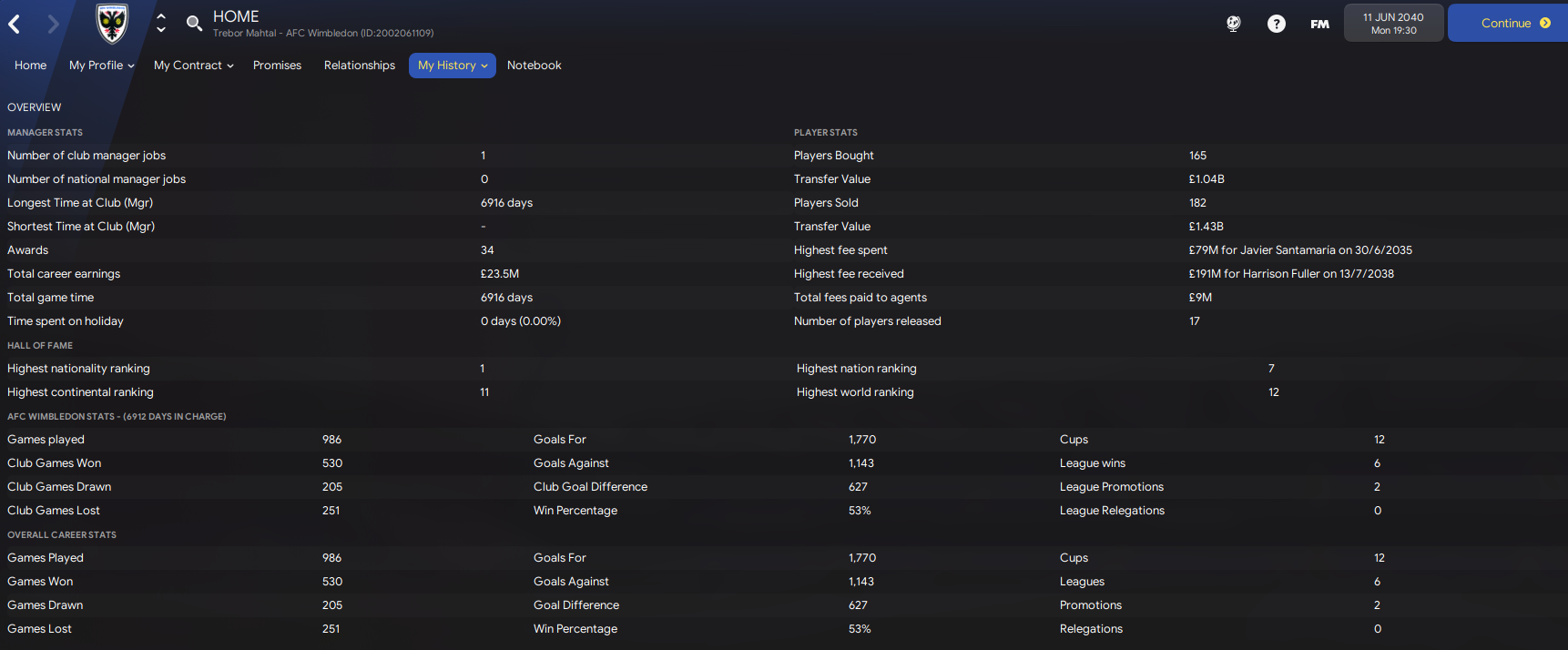 Crazy Gang | Part 24 | The End of Crazy Gang – Football Manager Addict