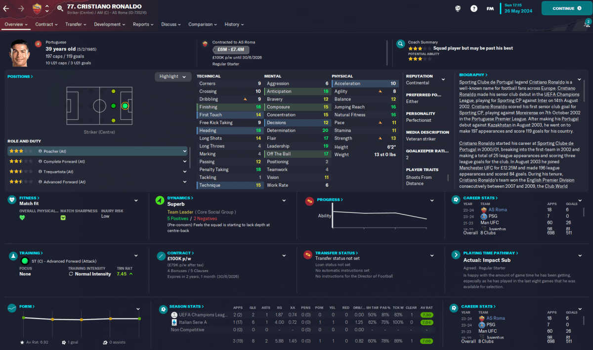 Giallorossi | Part 5 | Cristiano Ronaldo At Roma – Football Manager Addict