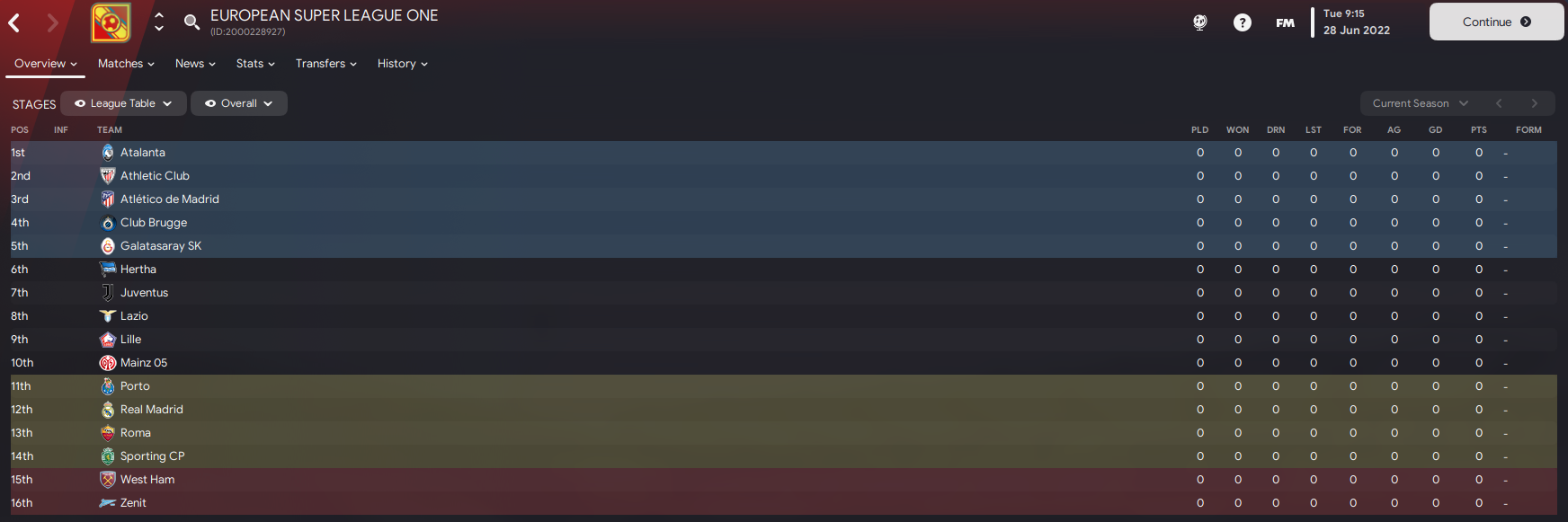 FM Experiment | European Super League | Part 1: Into The Super League ...