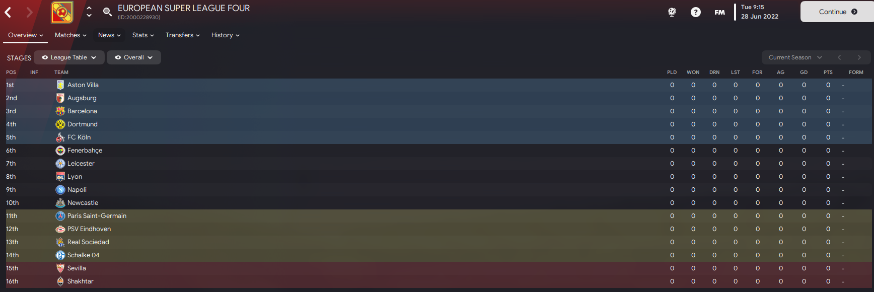 FM Experiment | European Super League | Part 1: Into The Super League ...