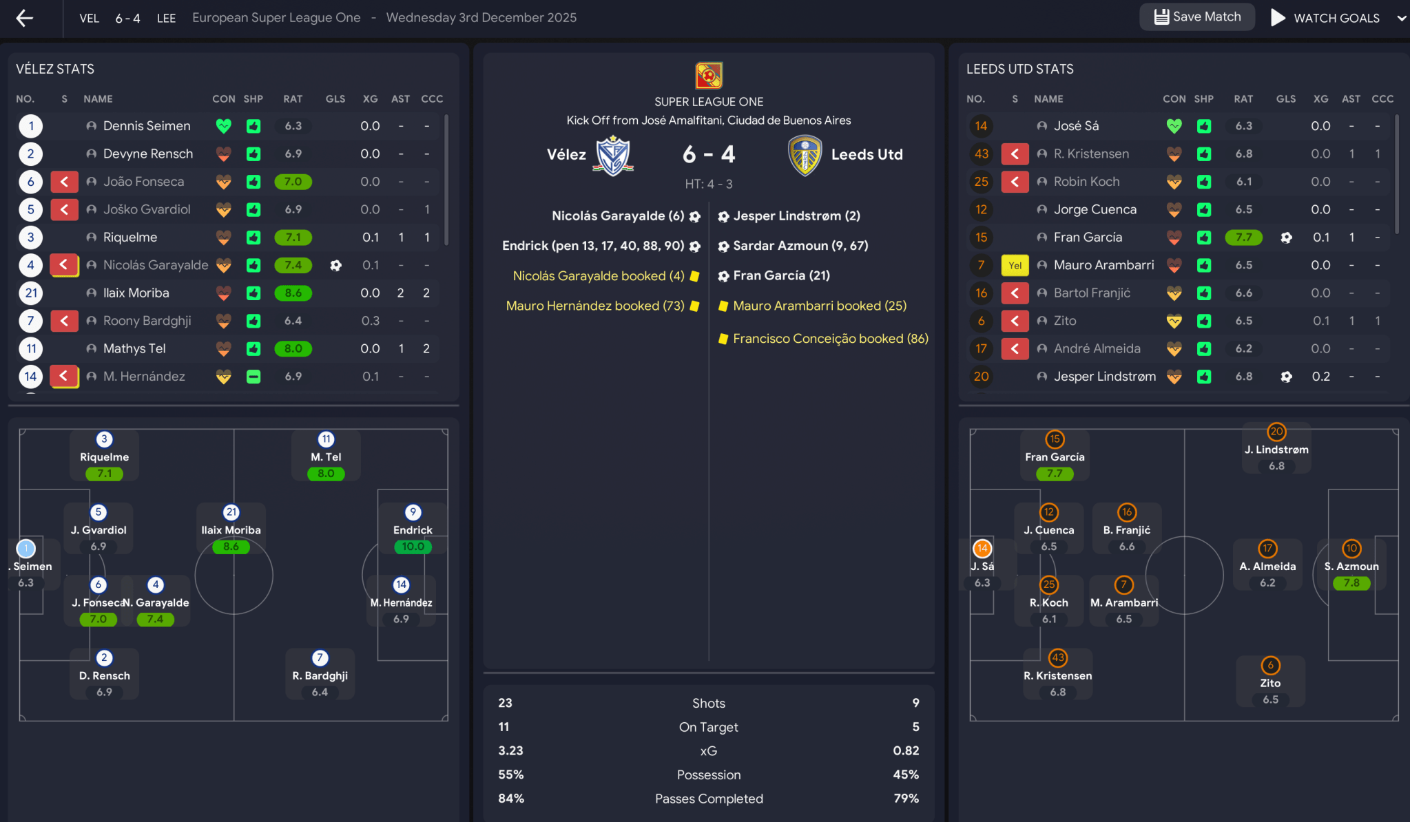 FM Experiment | European Super League | Part 5: A Frightening ...