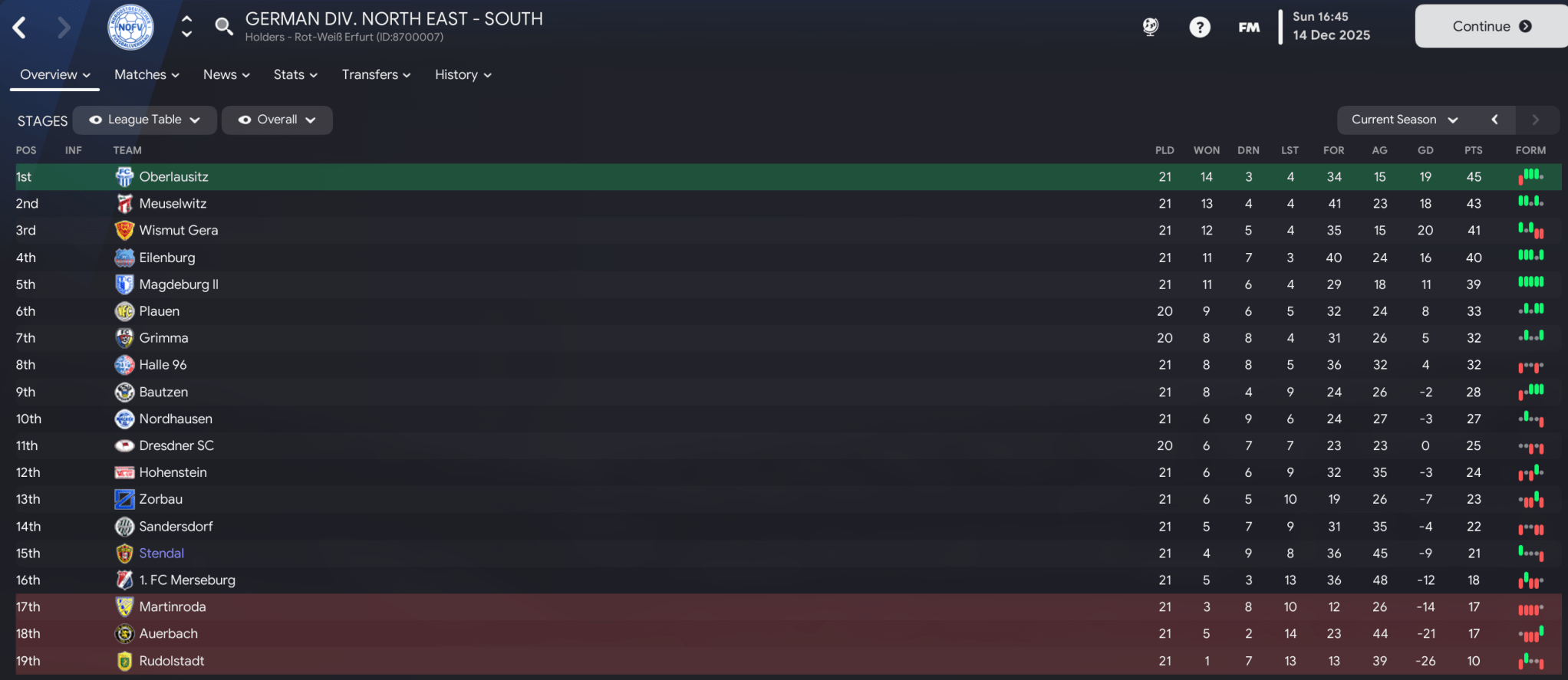 OstDeutscher Sieg | Part 8 | Jumping From A Sinking Ship – Football ...