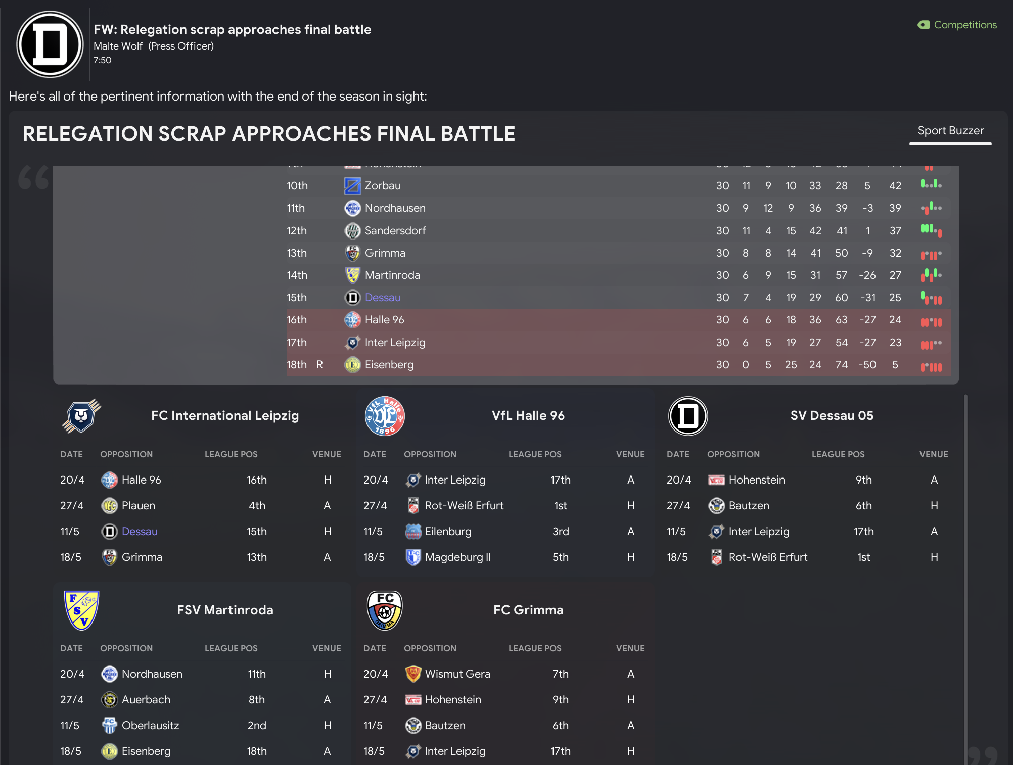 OstDeutscher Sieg | Part 7 | Financial Issues And Relegation Scrap ...