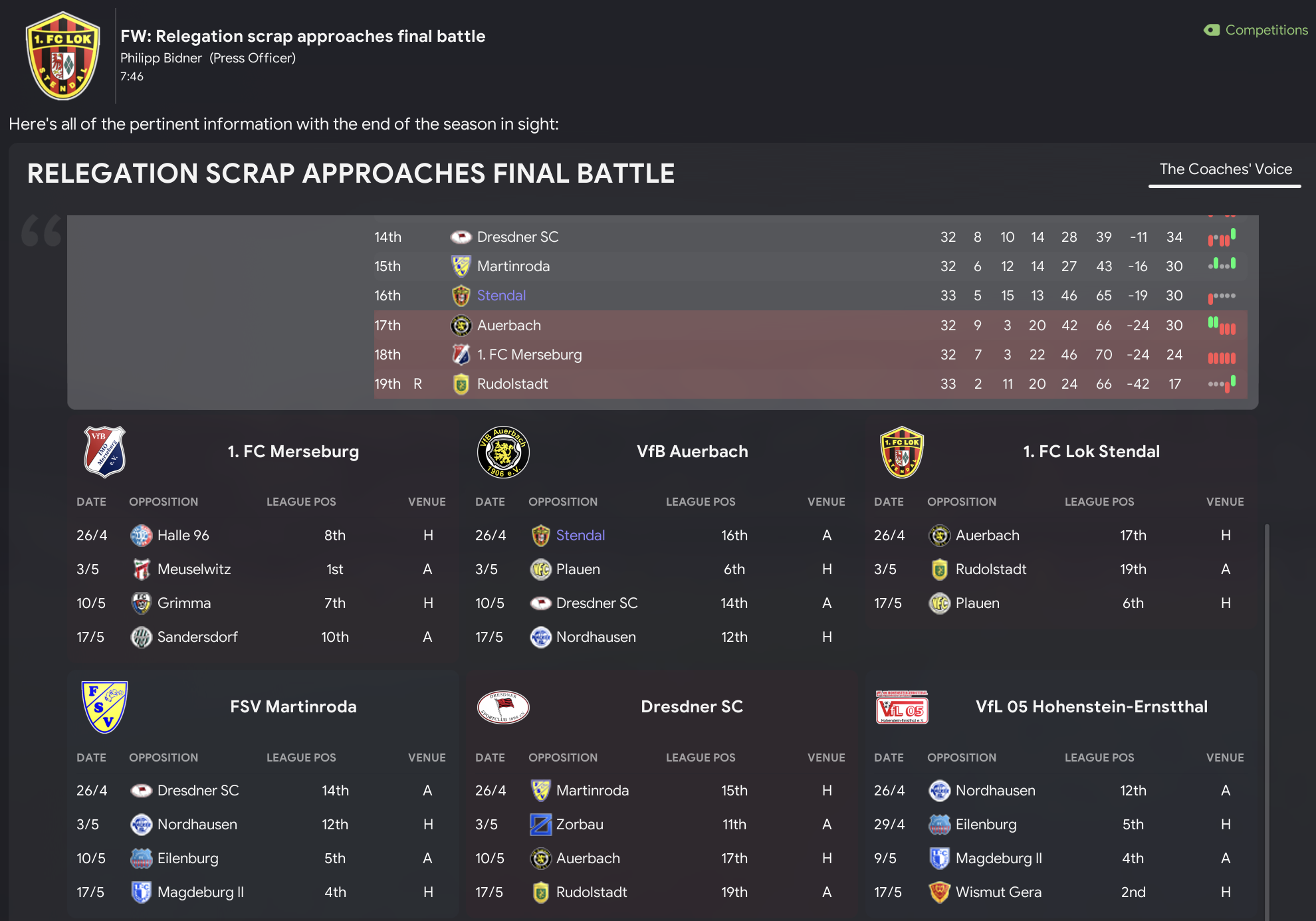 OstDeutscher Sieg | Part 9 | Another Relegation Scrap – Football ...