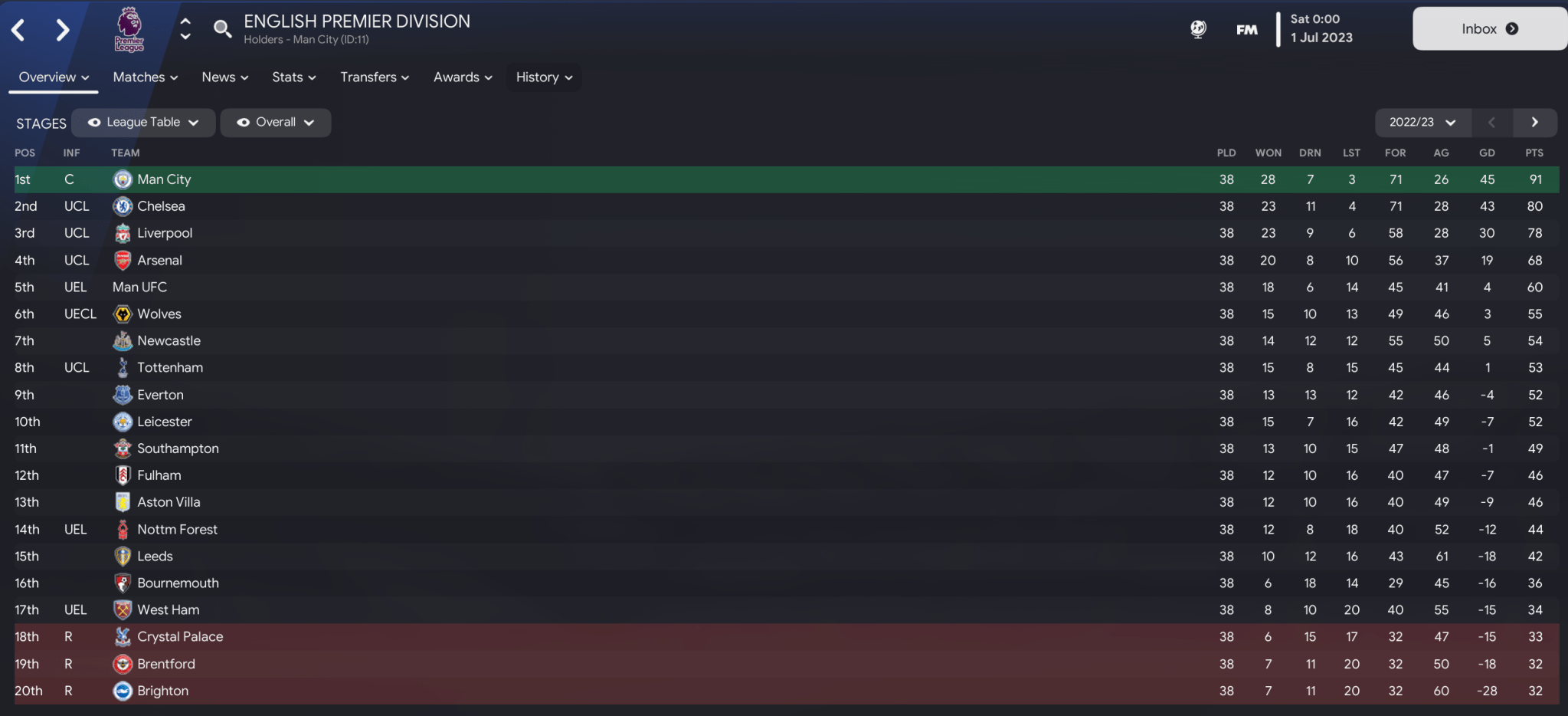 FM Experiment | What If… Lionel Messi Moved To The Premier League ...