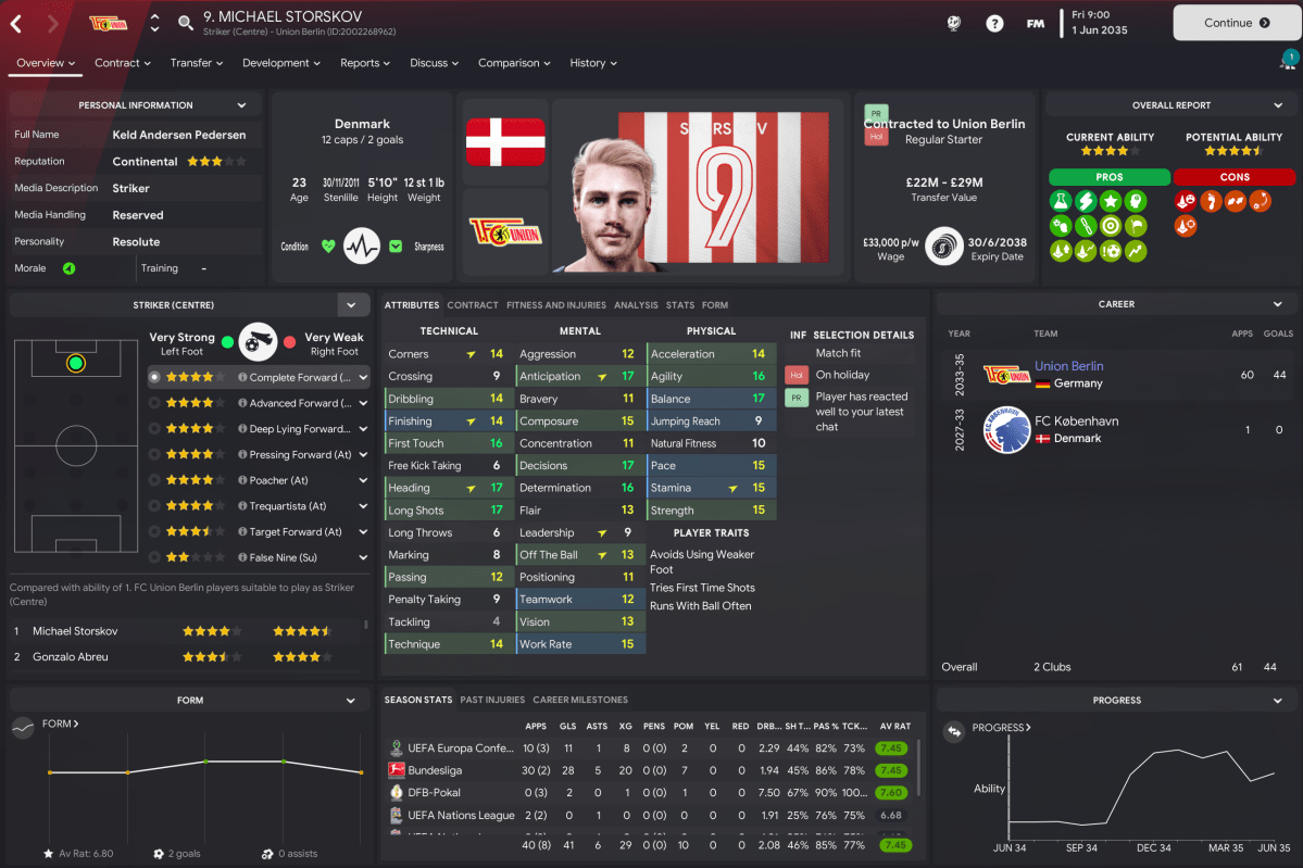 OstDeutscher Sieg | Part 27 | Europe’s Top Marksman – Football Manager ...