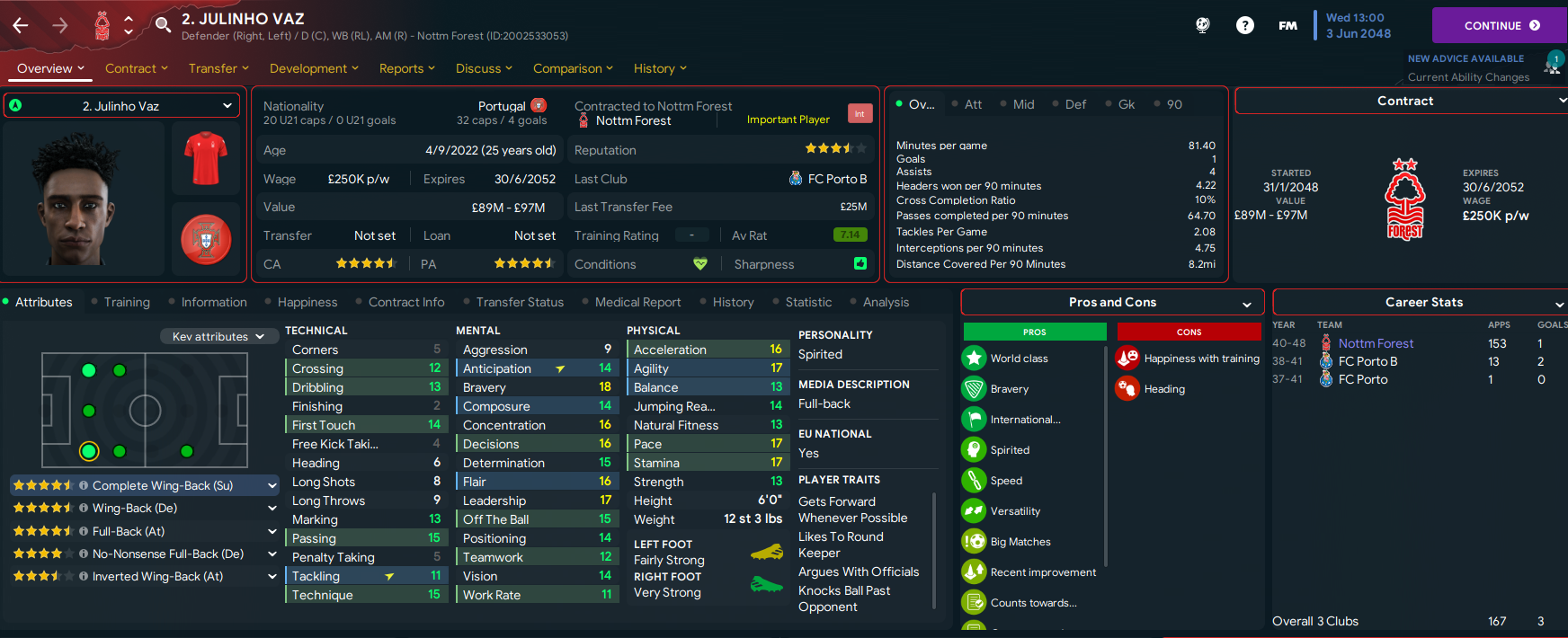 Sir Alex Ferguson Challenge | Part 19 | A Forest Review – Football ...