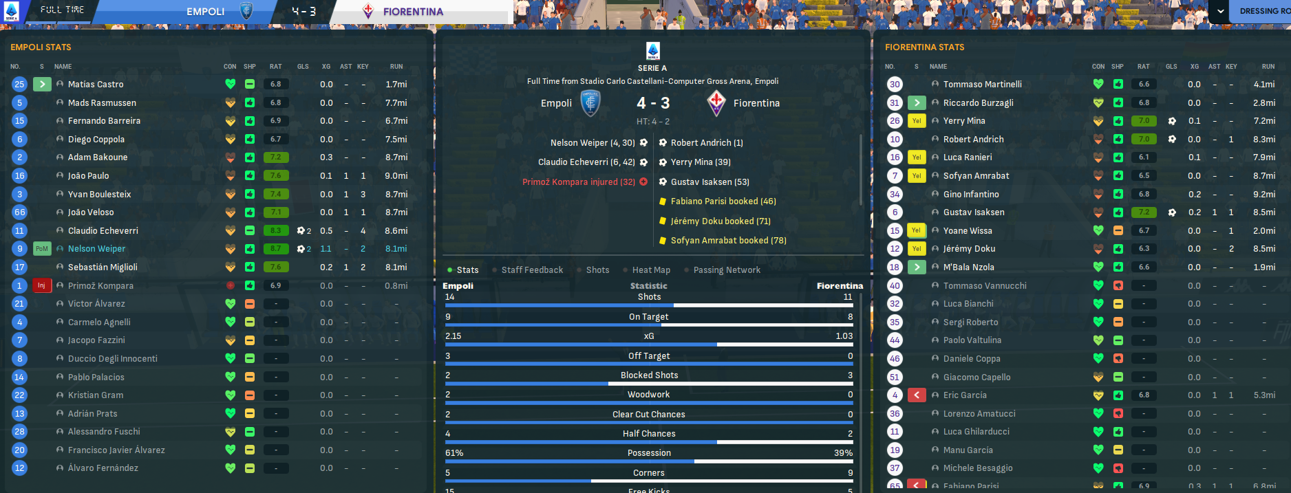 Gli Azzurri | Part 11 | Goalkeeper Injury Hits Hard – Football Manager ...