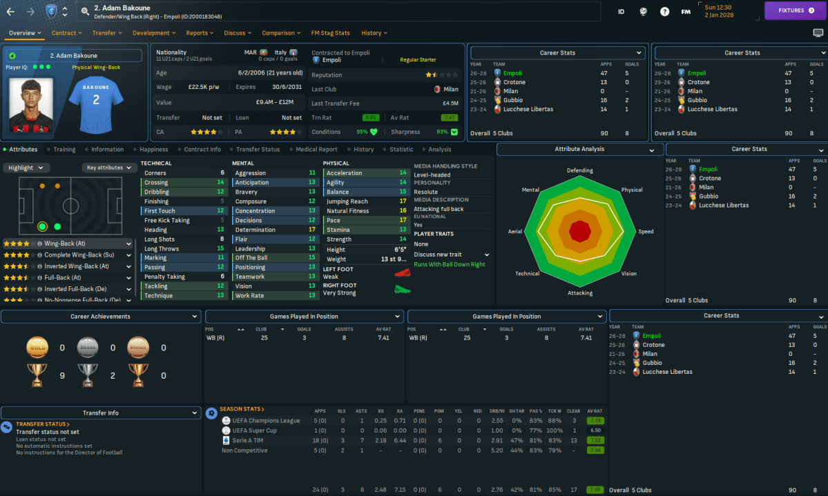 Gli Azzurri | Part 10 | Empoli In The Champions League – Football ...