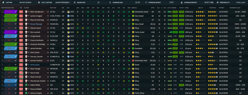 For Sparta! | Part 2 | Final Day Excitement – Football Manager Addict