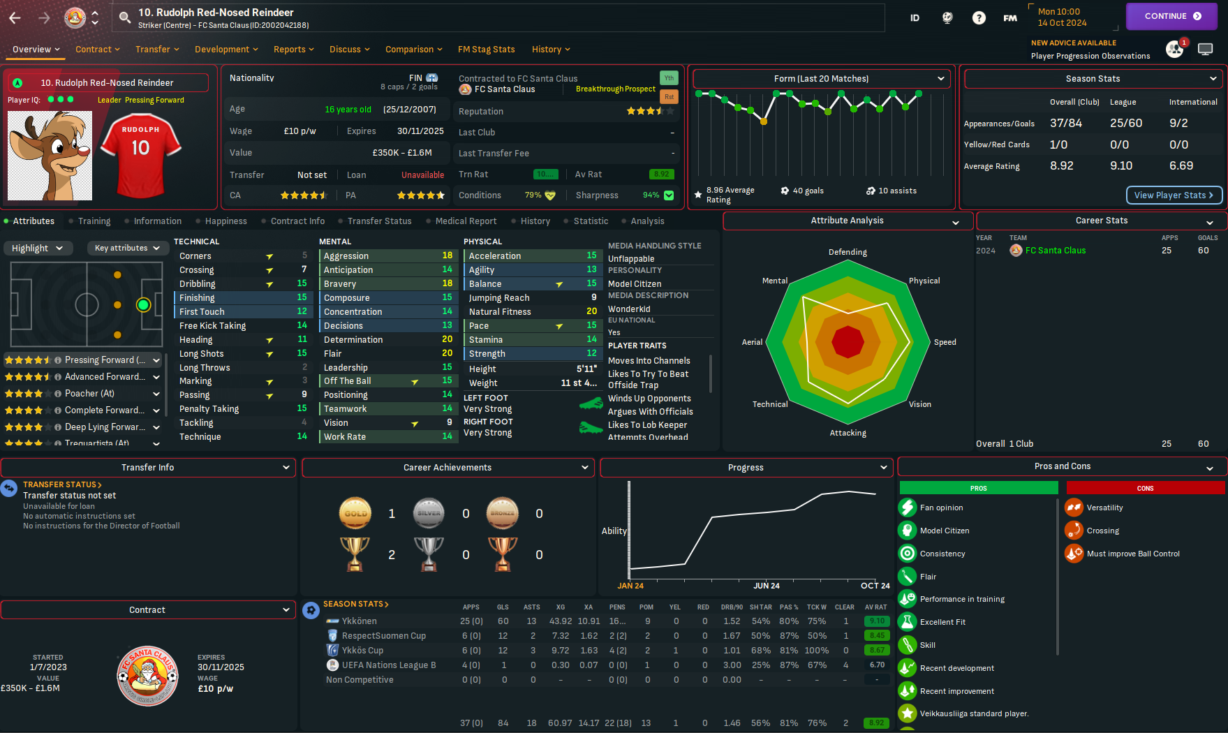 2023 – Football Manager Addict