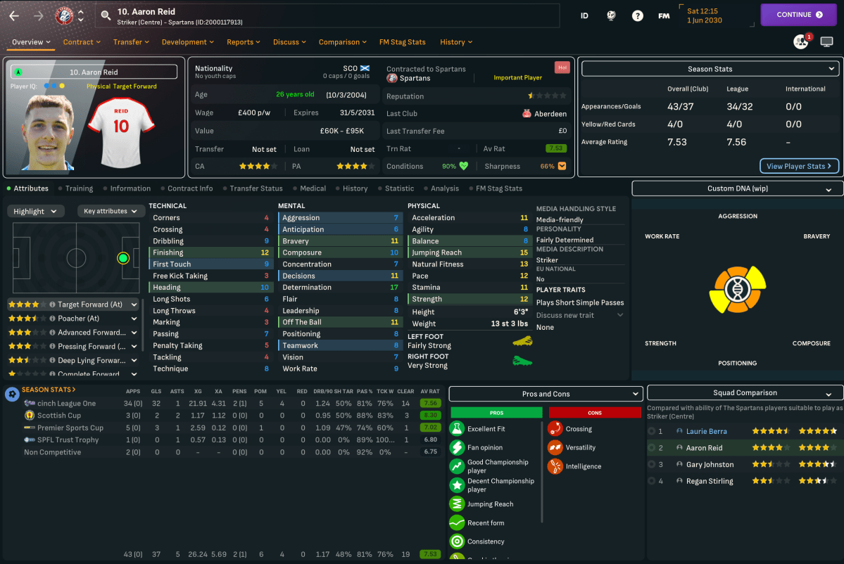 For Sparta! | Part 8 | Reid Smashes League 1 Goals Record – Football ...