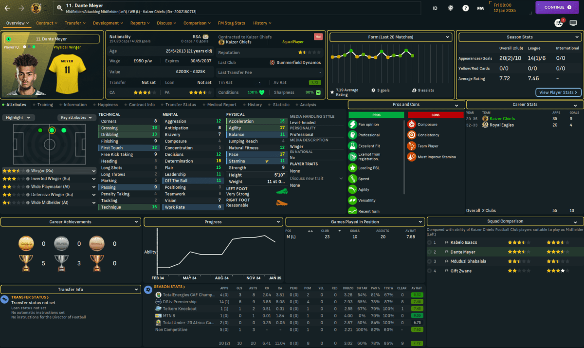 Pentagon Pursuit | Part 26 | First Taste Of African Champions League ...