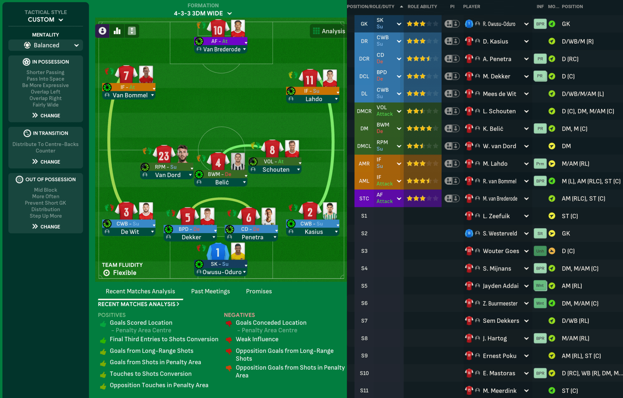 Wonderkid Factory | Part 3 | AZ Academy Stars Excel – Football Manager ...