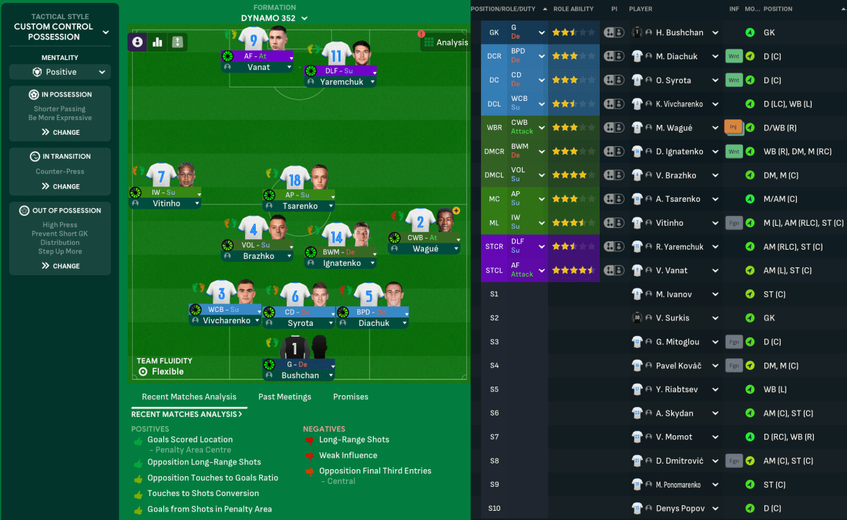 EuroTrip | Part 7 | Moving To Eastern Europe – Football Manager Addict