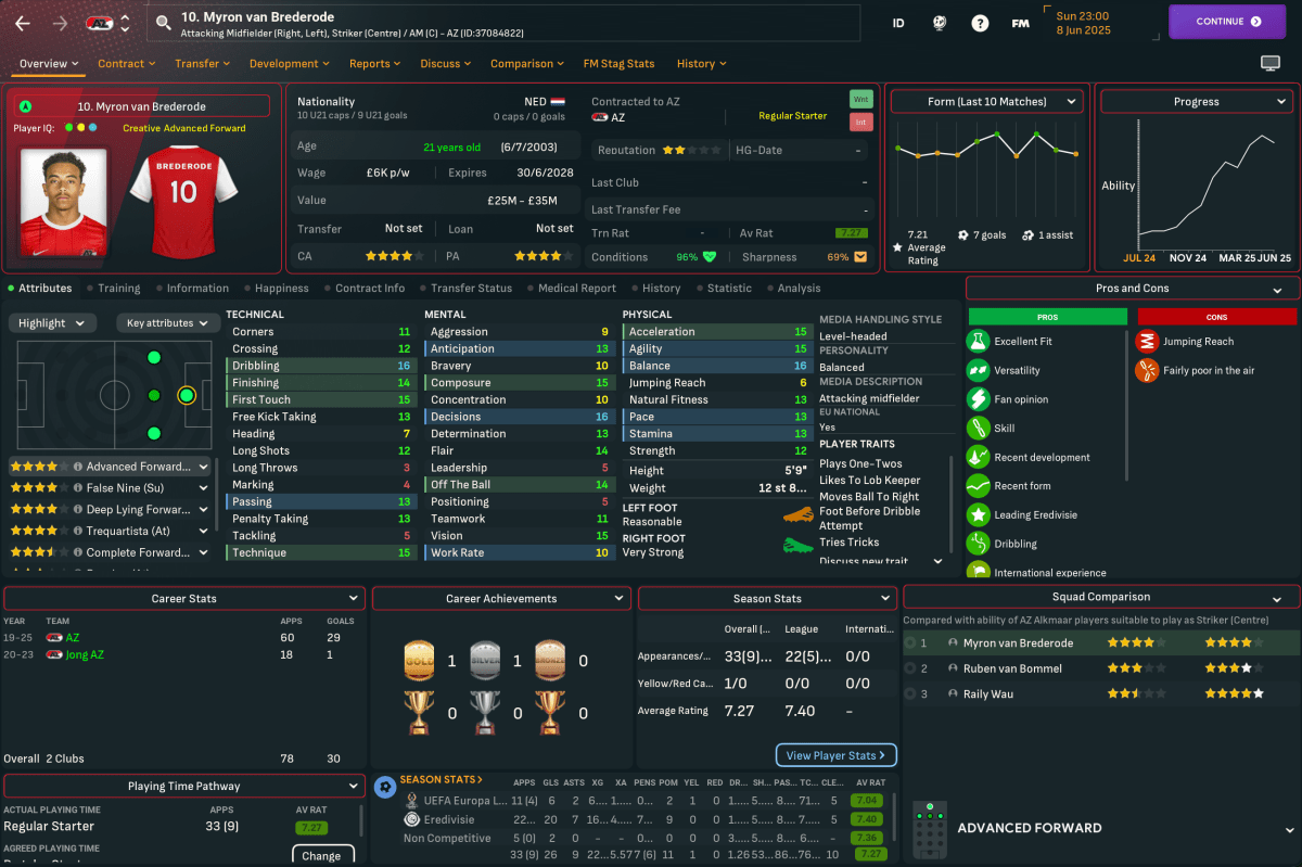 Wonderkid Factory | Part 3 | AZ Academy Stars Excel – Football Manager ...