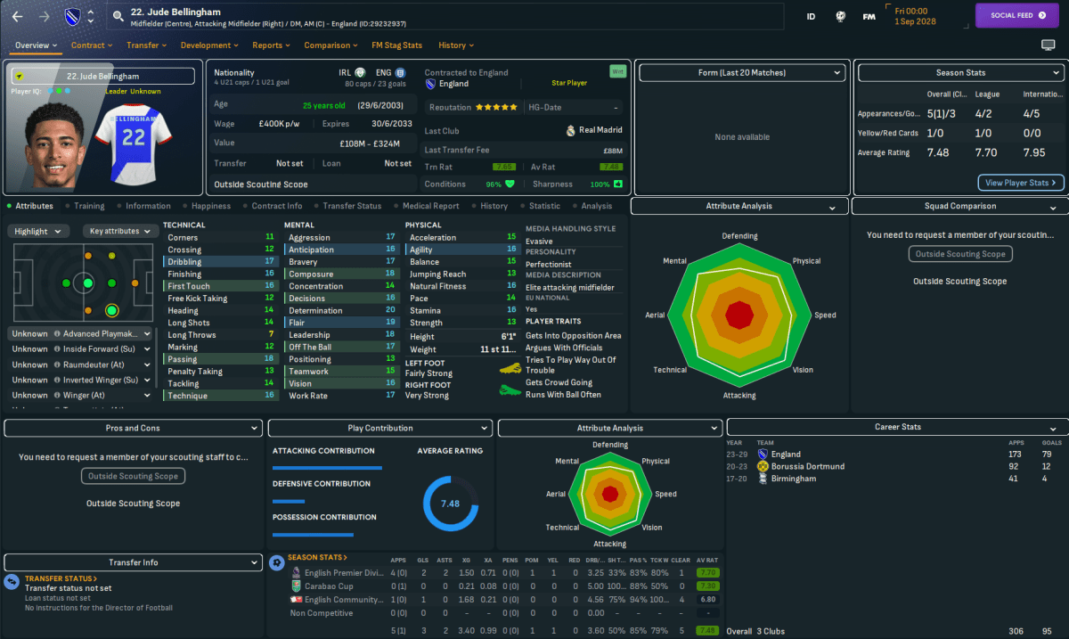 FM Experiment | England In The Premier League – Football Manager Addict