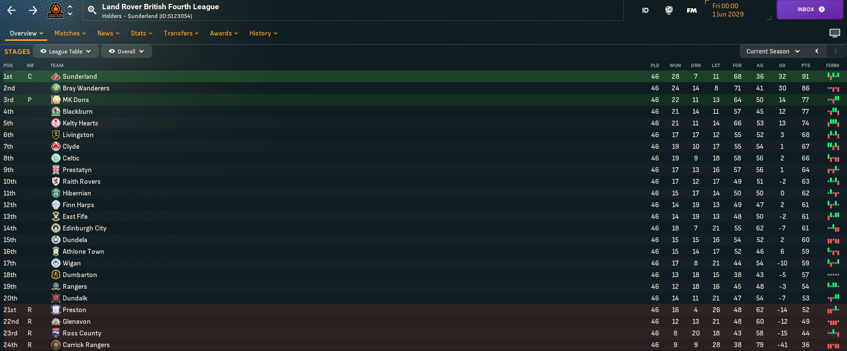Football Manager Experiment: The Inverted British League System ...
