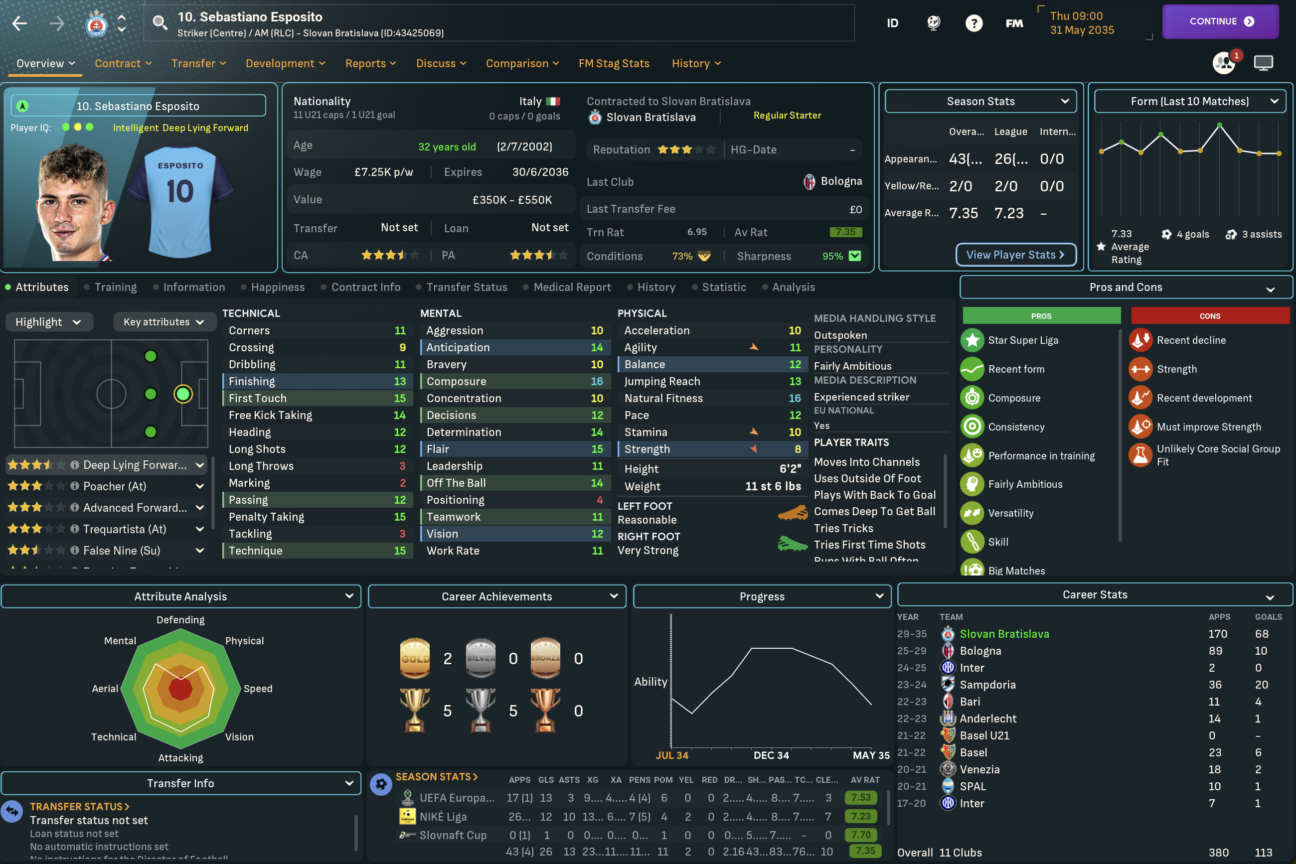 EuroTrip | Part 14 | Sweet Esposito – Football Manager Addict