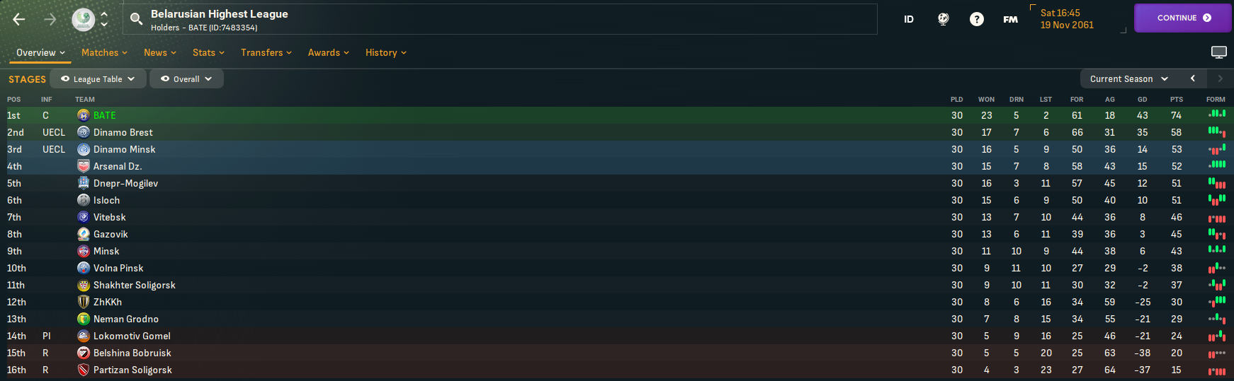EuroTrip | Part 42 | Record-Breaking Title Race – Football Manager Addict