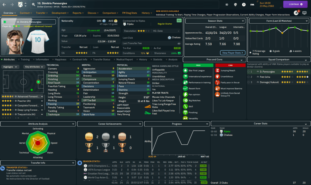 EuroTrip | Part 40 | Lethal Strikeforce – Football Manager Addict