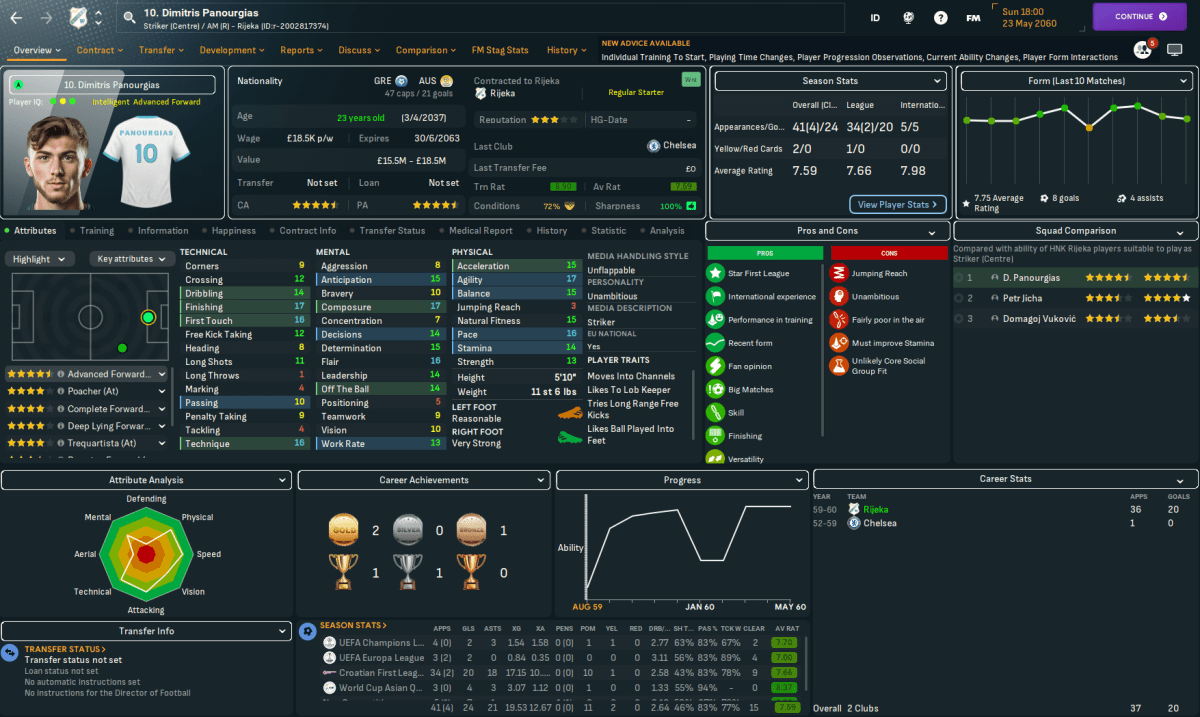 EuroTrip | Part 40 | Lethal Strikeforce – Football Manager Addict