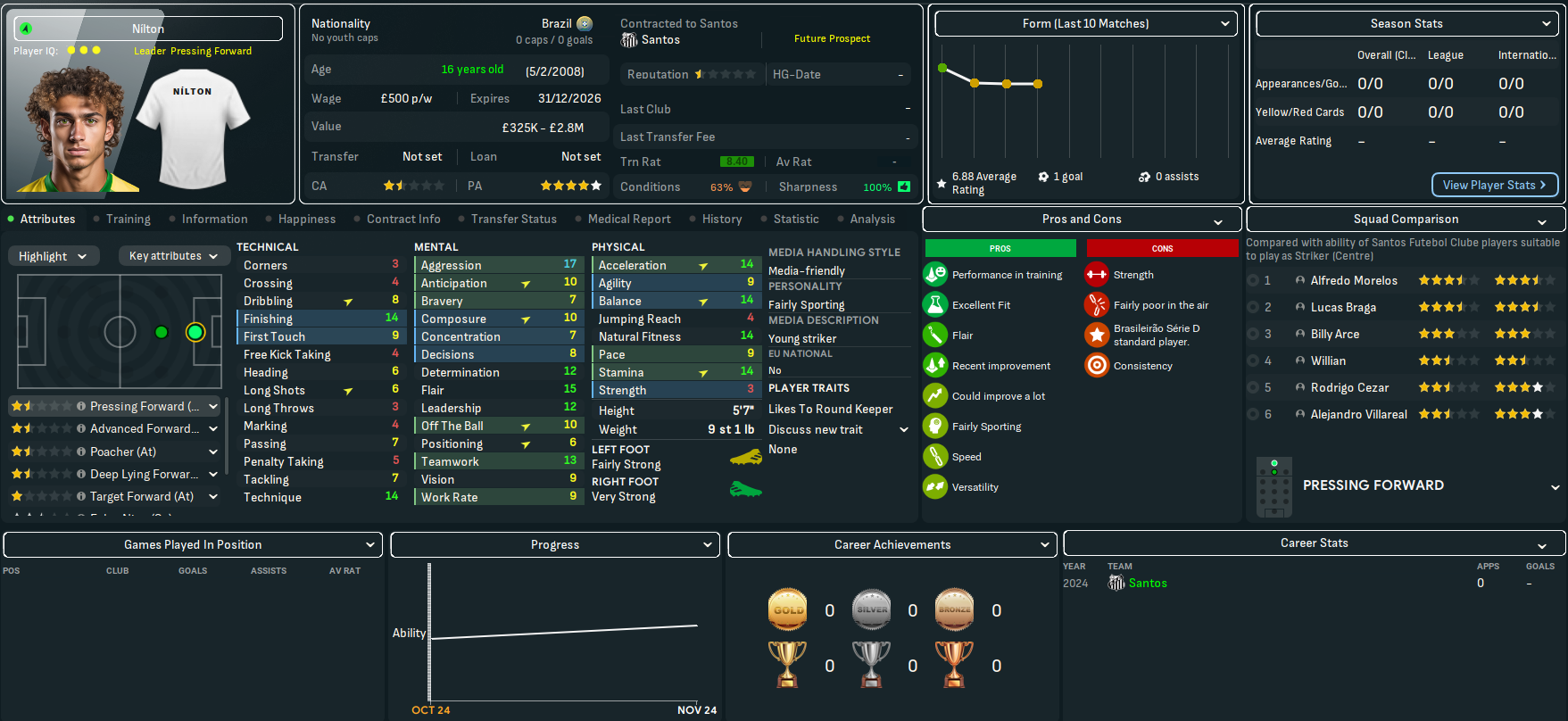 Salvando Santos | Part 1 | A Fallen Giant – Football Manager Addict