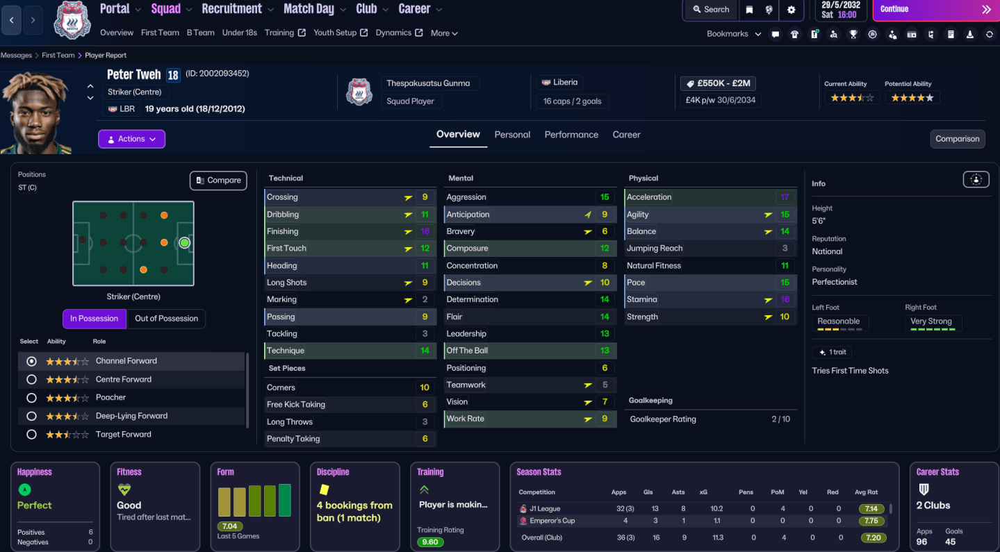 Wonderkid Factory | Part 7 | A Gunma Golden Generation – Football ...